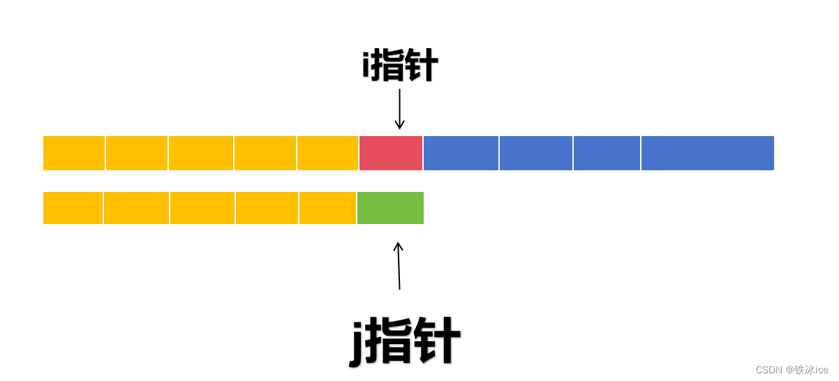 字符串模式匹配经典算法KMP算法及其Python代码实现_python kmp-CSDN博客