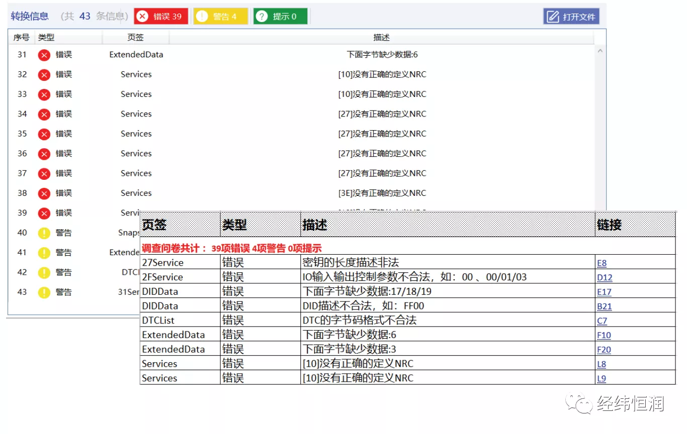 ODX 诊断数据库转换工具 — DDC_大众odx文件制作-CSDN博客