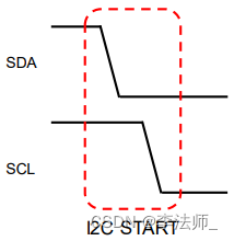 ESP32 软件I2C_esp32 i2c-CSDN博客