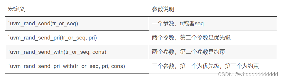 uvm中sequence机制详解_uvm sequence-CSDN博客