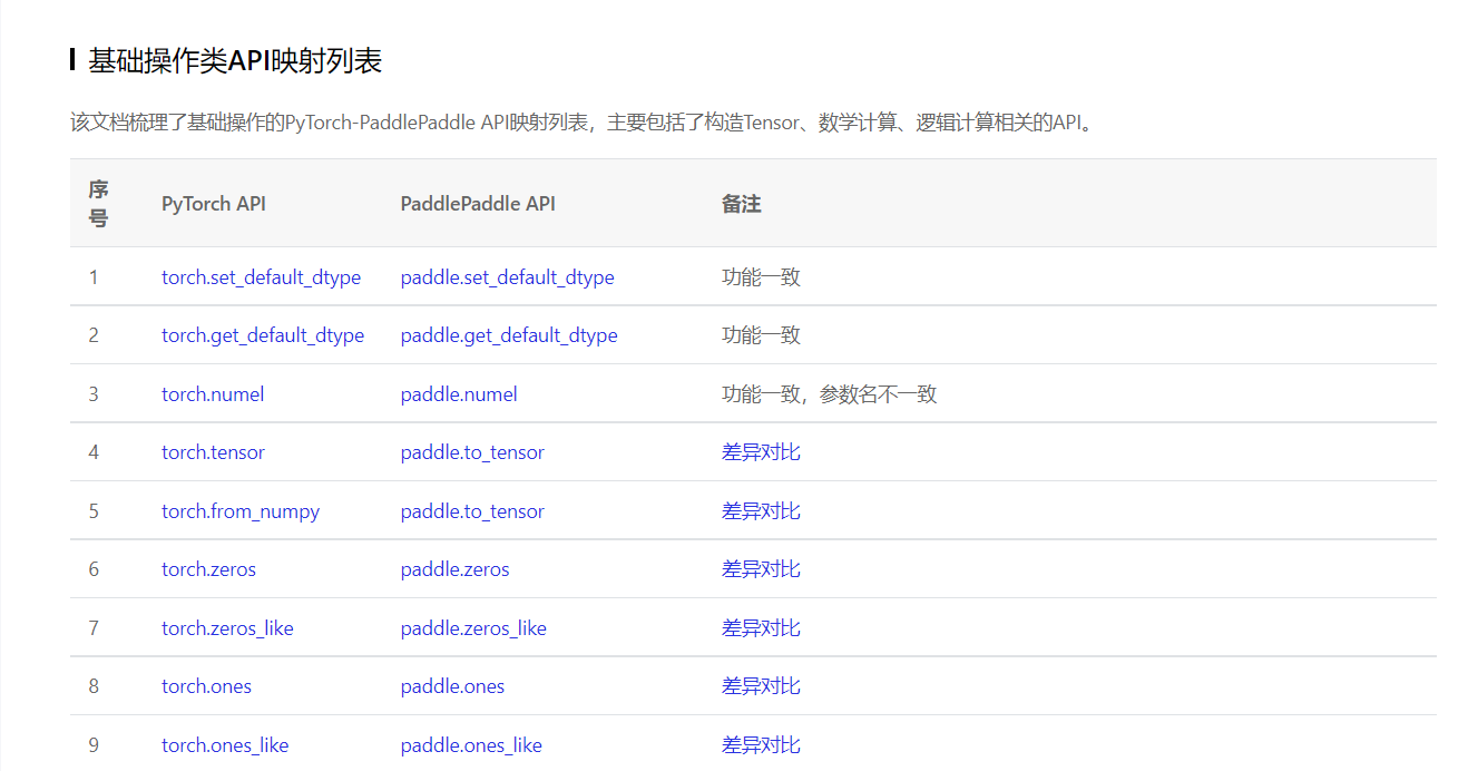 TensorFlow-paddle & pytorch-paddle接口对应表_paddlpaddle版本映射-CSDN博客