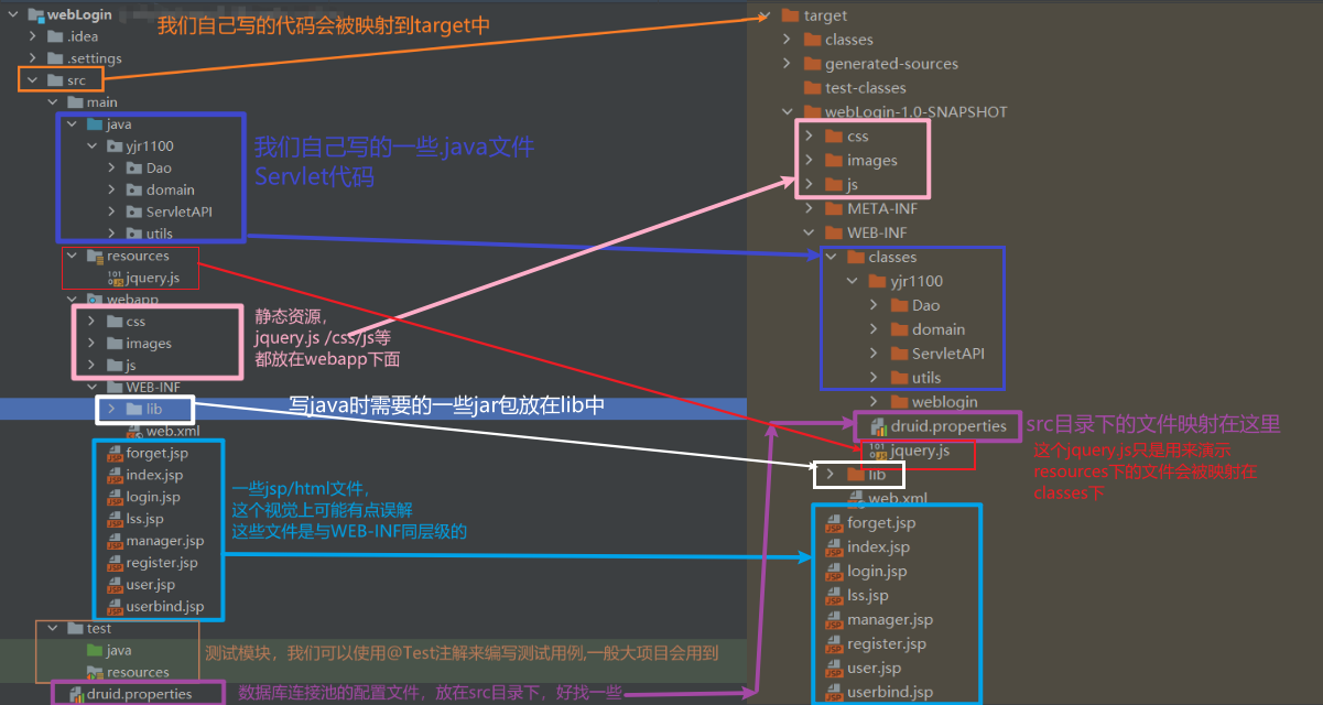 【intellij Idea2021】 Javaweb项目结构（idea2021 配置tomcat，创建javaweb项目，idea自动部署tomcat的原理，手动部署idea中写好的 