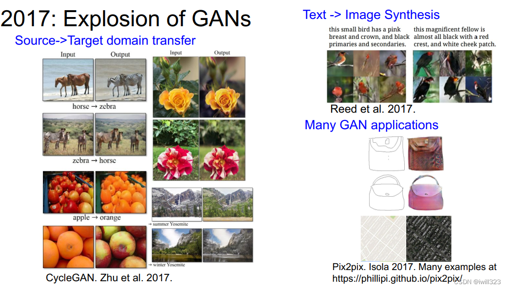 CS231n 2022PPT笔记- 生成模型Generative Modeling_2022cs231n_iwill323的博客-CSDN博客