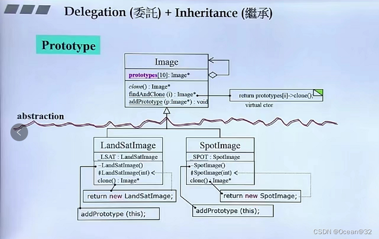 继承委托的三种设计模式设计模式 委托 继承 Csdn博客 