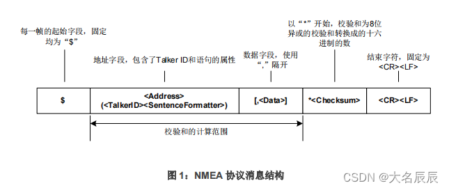 Python学习：利用python解析GPS模块数据，并生成可视化地图显示_gnrmc 坐标转换-CSDN博客