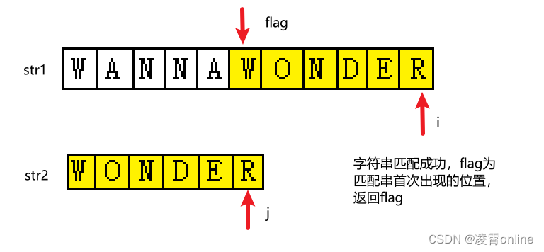 图解sunday字符串匹配算法(c实现)c 字符串匹配 算法 Sunday Csdn博客