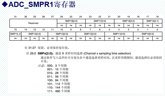 STM32入门笔记(02)： ADC（SPL库函数版)（1）_adc相关标准库函数-CSDN博客