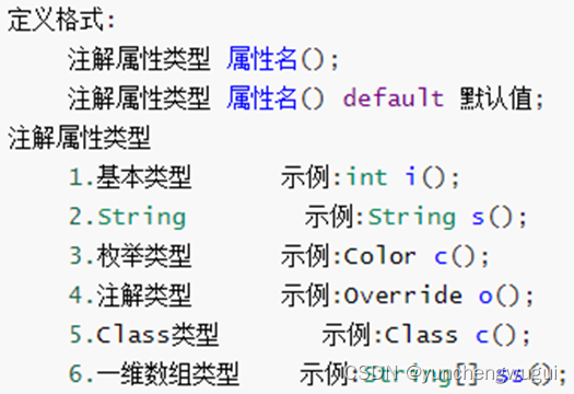 java注解--自定义注解--使用注解--元注解_注解 使用注解-CSDN博客