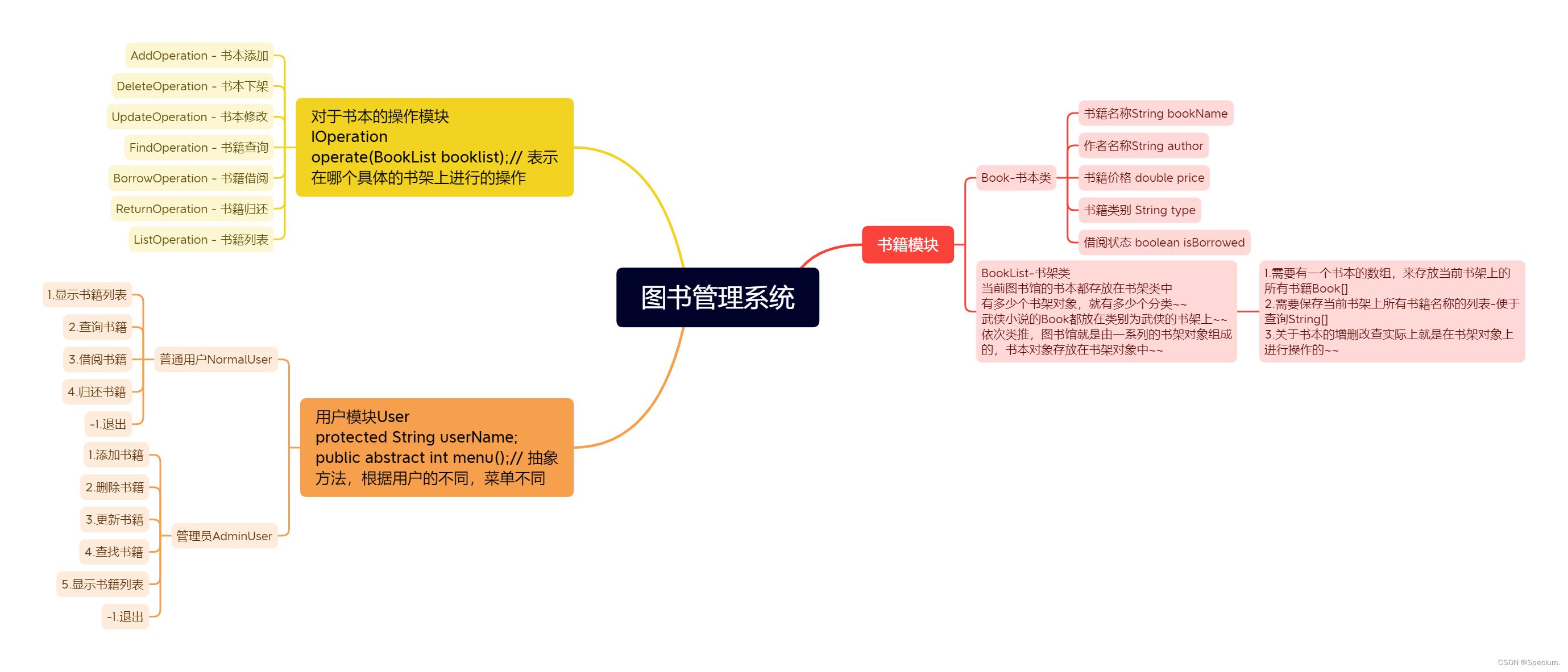 Java实现简单的图书管理系统java做个图书馆管理系统 Csdn博客
