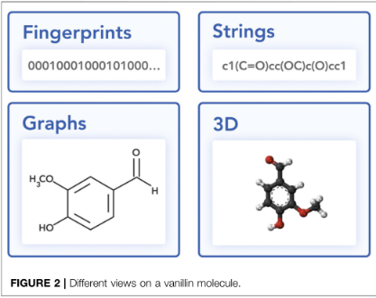 Frontiers in Pharmacology2020 | MOSES+：分子生成模型的benchmark平台_rdkit计算 ...