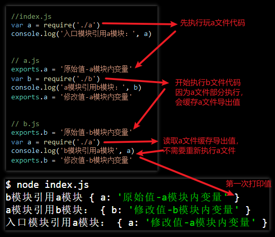 commonjs循环依赖，esm循环依赖，是否可以修改导出值，如何避免被修改_typescript commonjs 循环依赖-CSDN博客