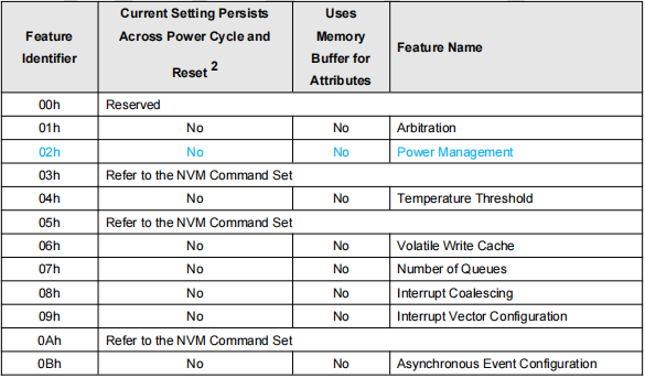 【NVMe2.0b 14-7】Set Features（上篇）-CSDN博客
