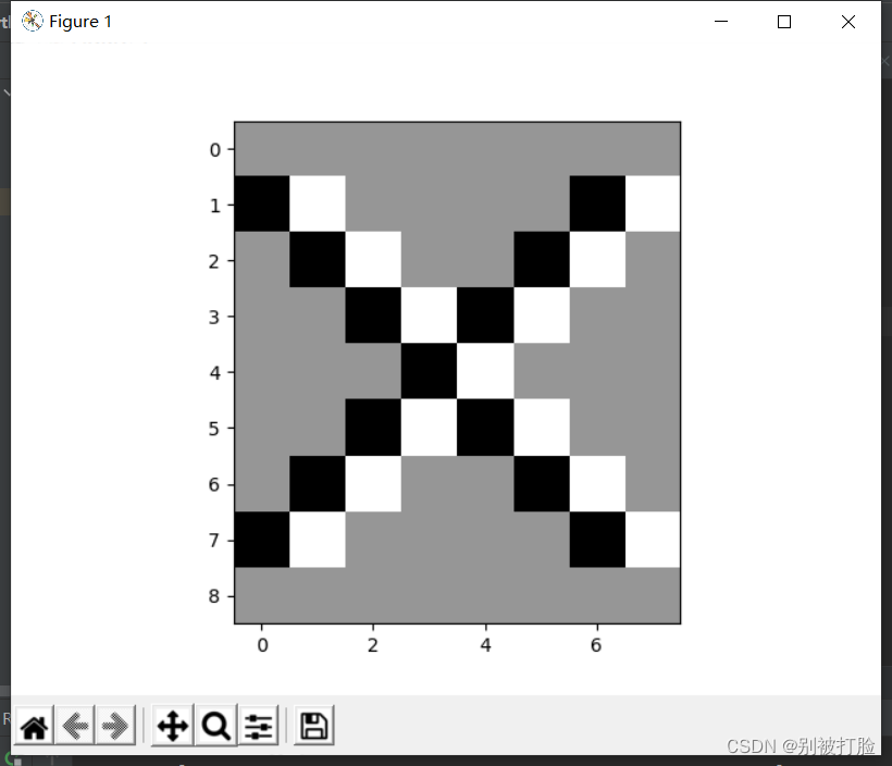 Nndl 作业5:卷积cmapgray Csdn博客