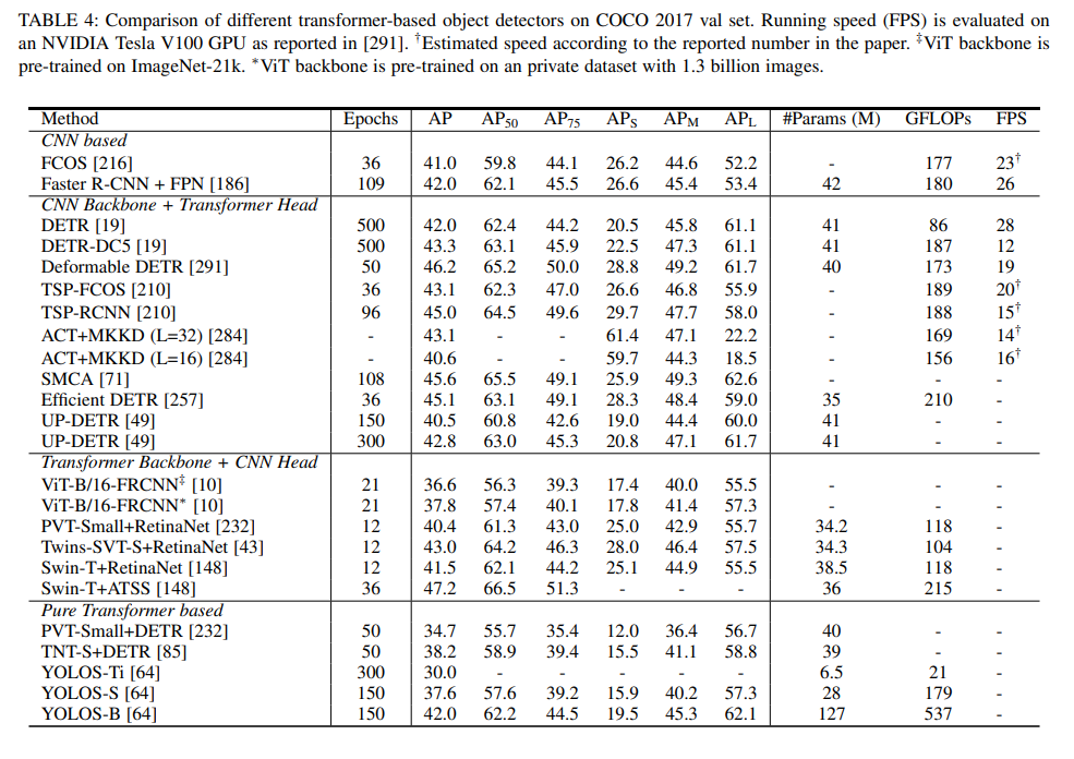 【论文笔记】A Survey on Vision Transformer-CSDN博客