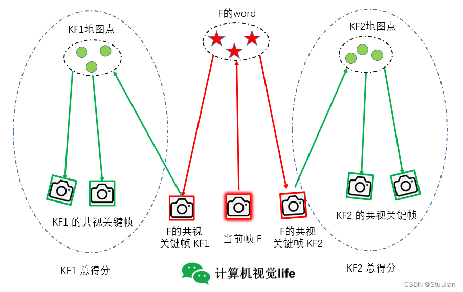 ORB-SLAM2源码阅读（三）——跟踪线程_orbslam2 跟踪线程-CSDN博客