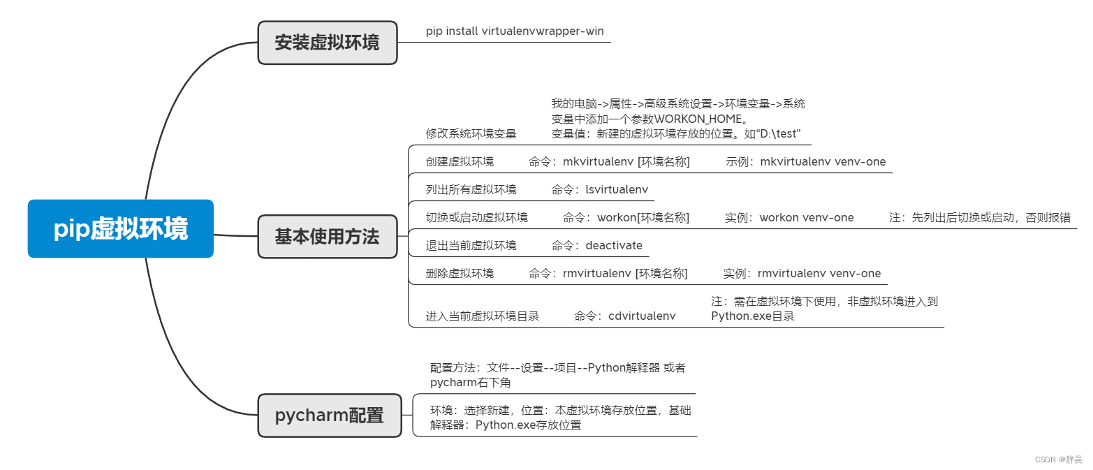 Python的虚拟环境_python 虚拟环境-CSDN博客