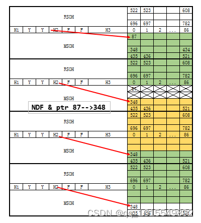 【SDH 002】AU-PTR和TU-PTR的实现细节_tu ptr-CSDN博客