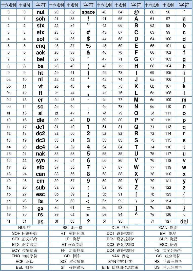 【Bugku把猪困在猪圈里详解 Bugku-Crypto】_base64解码与as码转换-CSDN博客