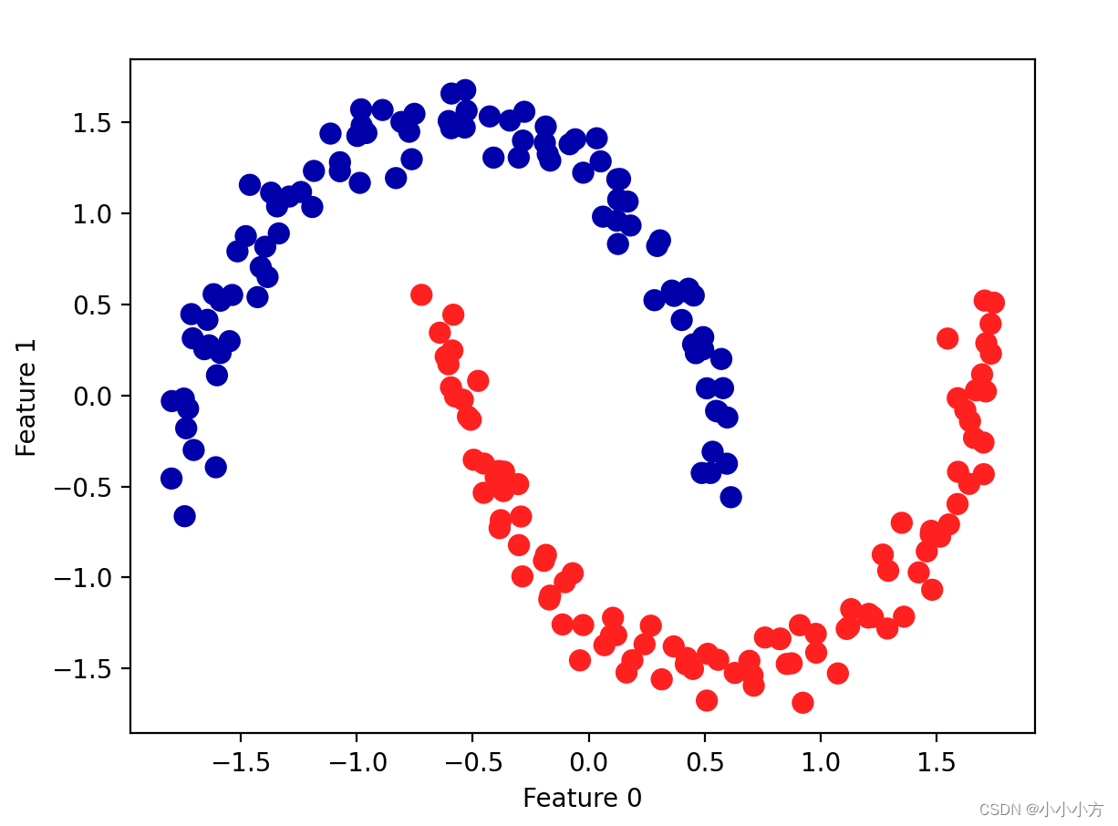 Python机器学习基础教程6_python mglearn-CSDN博客