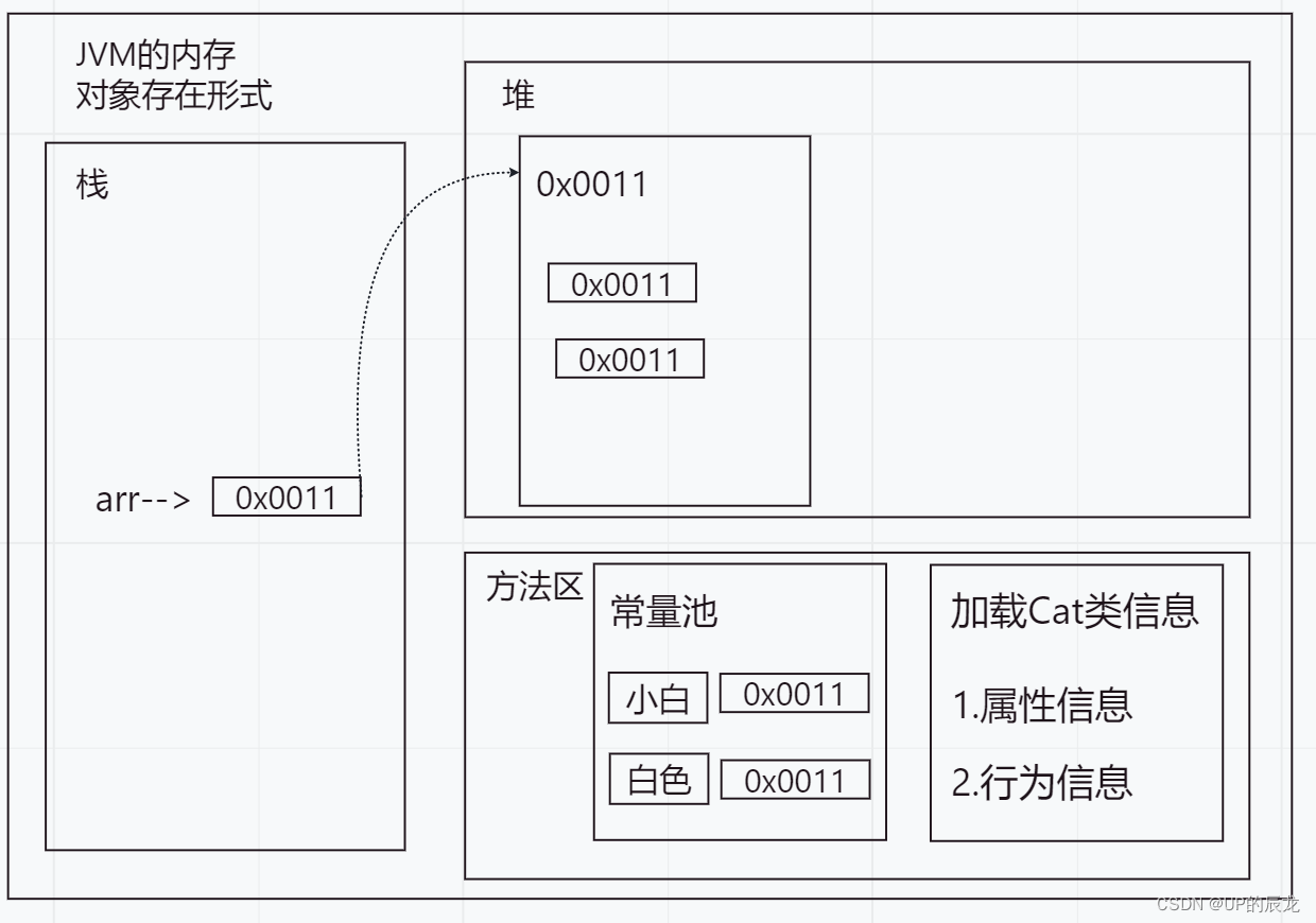 （五）java面向对象编程基础java面向对象编程基础实验 Csdn博客
