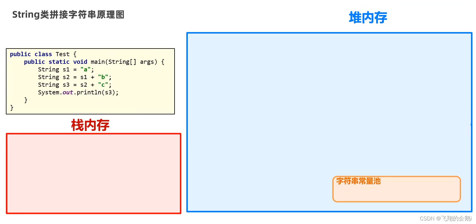 JavaSE基础加强、常用API_sb.append-CSDN博客