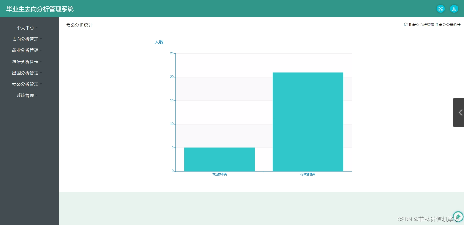 毕设项目：毕业生去向分析管理系统jspjavaspringmvcmysqlmybatis Csdn博客