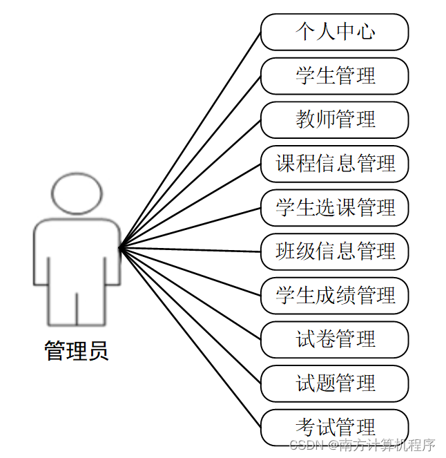 【附源码】大学生成绩管理系统18vl99【附源码】计算机毕设SSM-CSDN博客