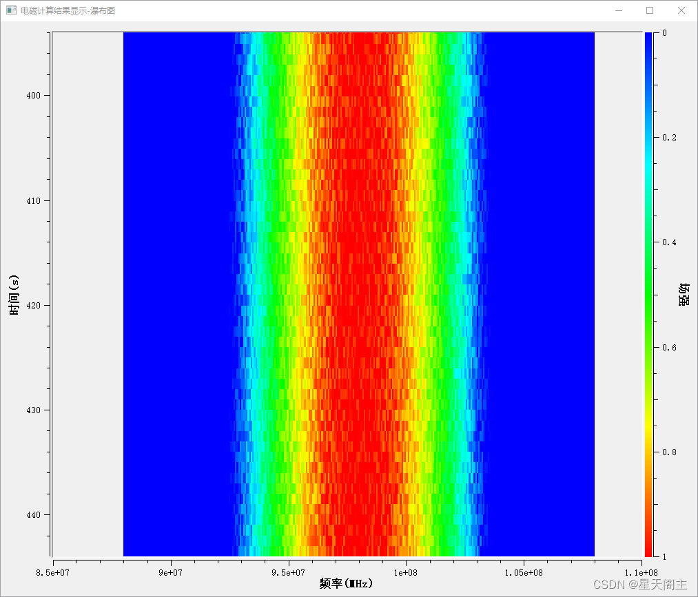 瀑布图-（电磁频谱/雷达/电磁计算）-Qt实现_github qt 瀑布图-CSDN博客