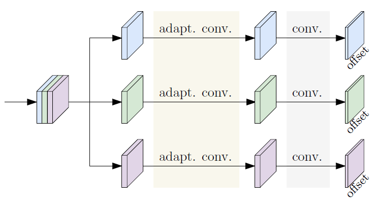 Bottom-Up Human Pose Estimation Via Disentangled Keypoint Regression阅读记录-CSDN博客