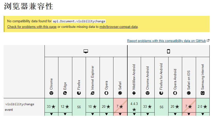 H5切换后台导致倒计时不准确，两个解决方法（1、visibilitychange、2、和客户端配合）_移动端h5倒计时不同步-CSDN博客