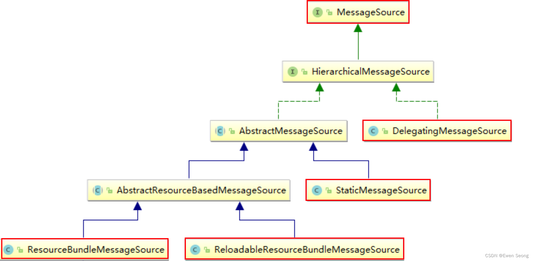 Spring系列-7 国际化_java国际化配置-CSDN博客
