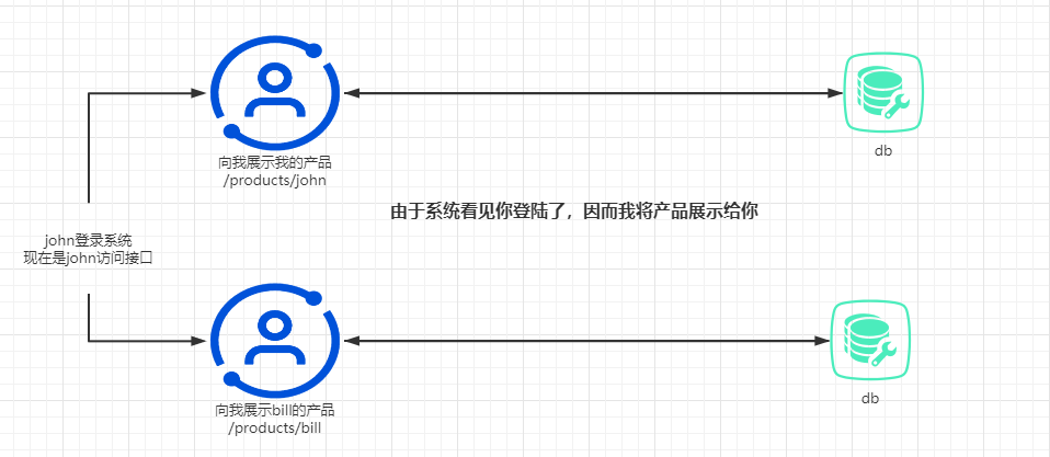 Springsecurity一)前言以及框架介绍雨~ 旋律的csdn Csdn博客