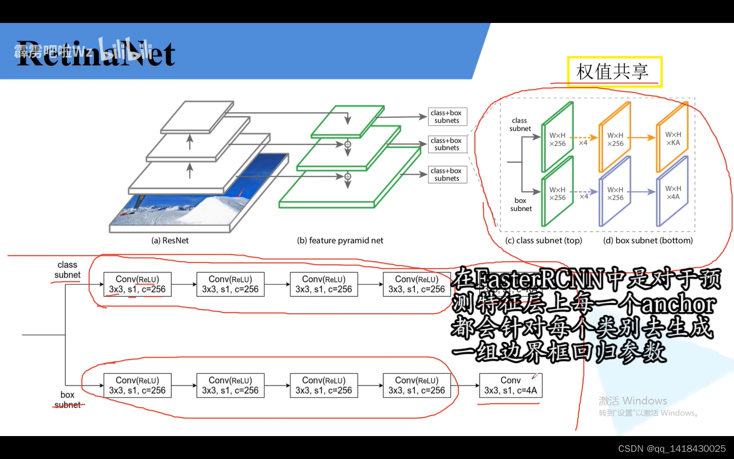 2.1.2 RetinaNet网络结构详解-CSDN博客