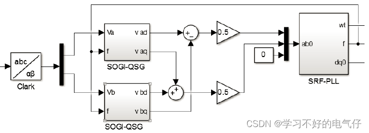 基于双二阶广义积分器的三相锁相环（DSOGI-PLL）MATLAB仿真_dsogi-pll的仿真模型测试,dsogi锁相环效果好-CSDN博客
