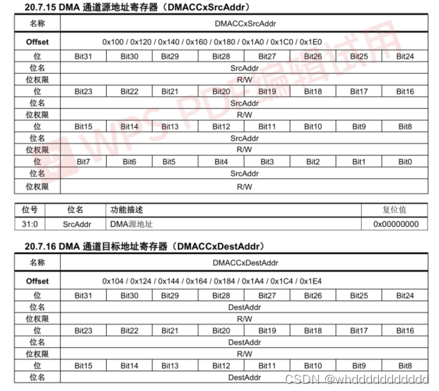 DMA验证复习（一）-CSDN博客