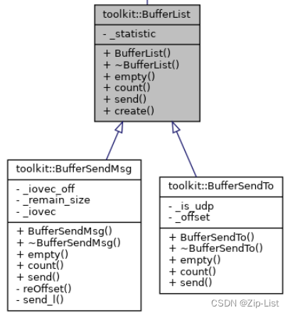 zlMediaKit 4 buffer模块--buffer什么都能装&不只有send还有sendmsg/sendmmsg ...
