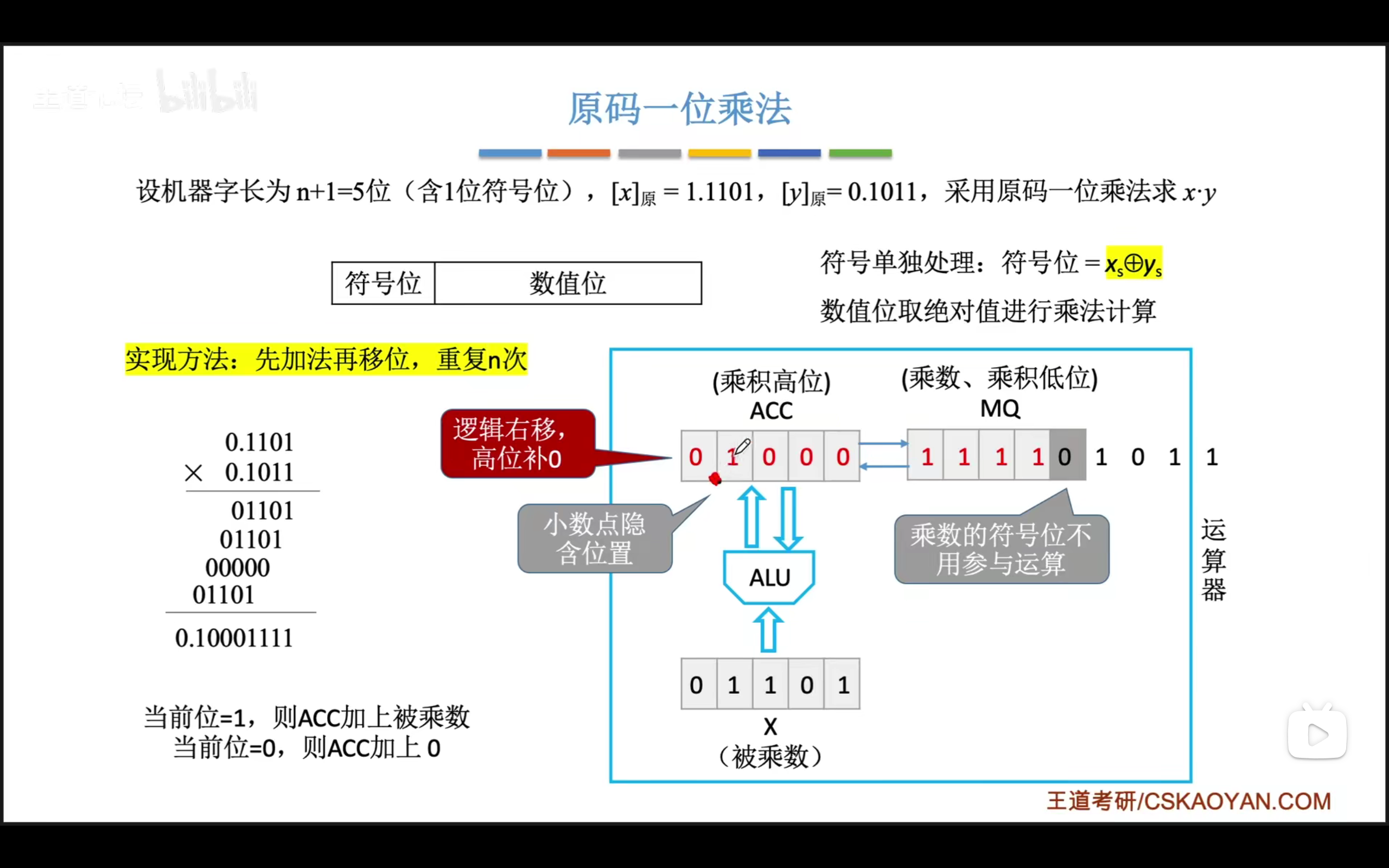 Principles of computer composition: multiplication of original code - Programmer Sought