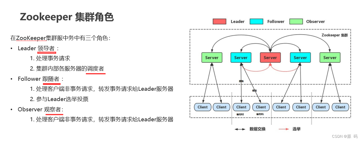 Zookeeper 常用操作详解-CSDN博客