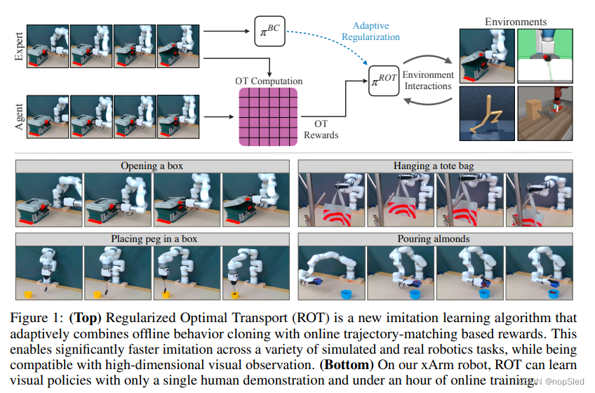 Watch and Match: Supercharging Imitation with Regularized Optimal Transport翻译_regularized ...