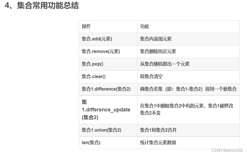 Python数据容器 集合（set） Csdn博客 