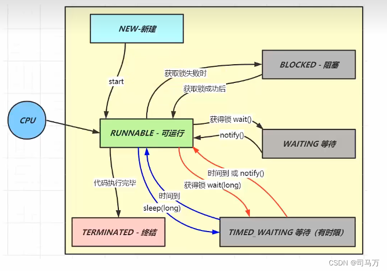 JAVA面试八股文合集-CSDN博客