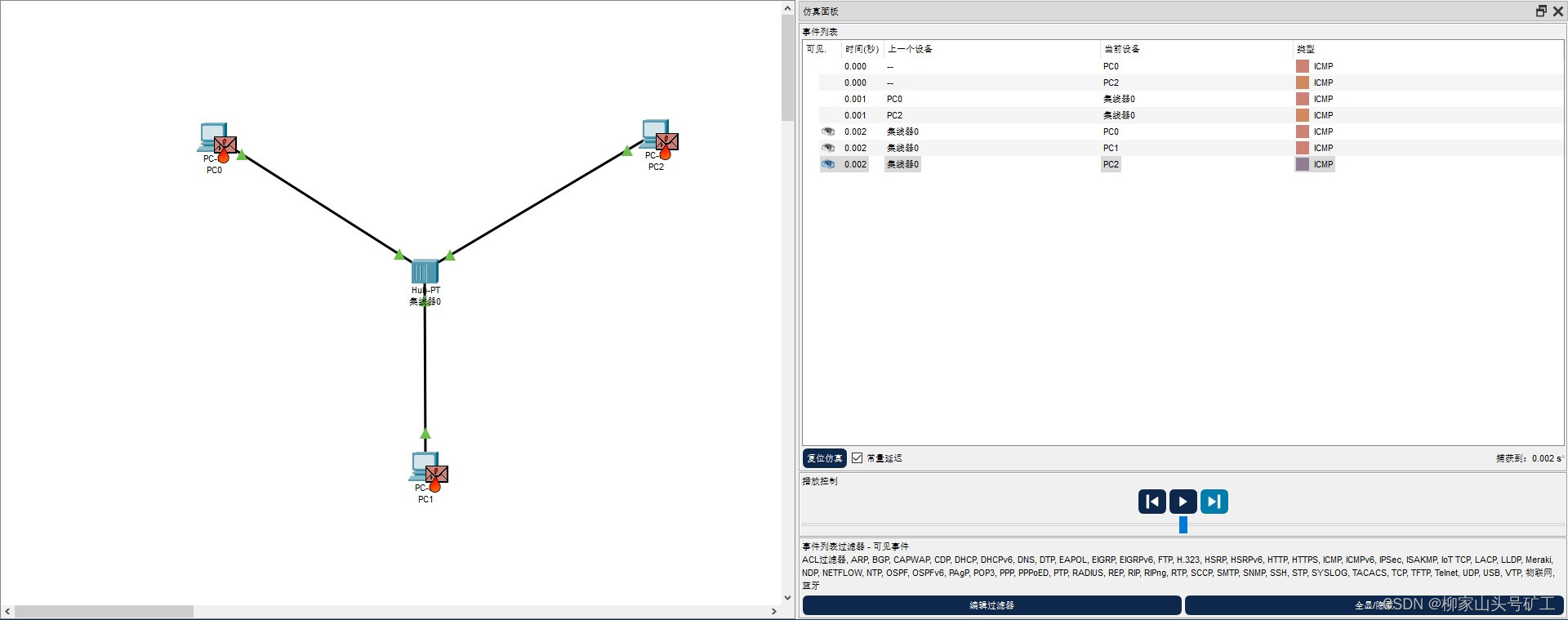 计算机网络_实验4_集线器与冲突域_pc0和pc2同时通过集线器发送数据包到pc1的过程现象-CSDN博客