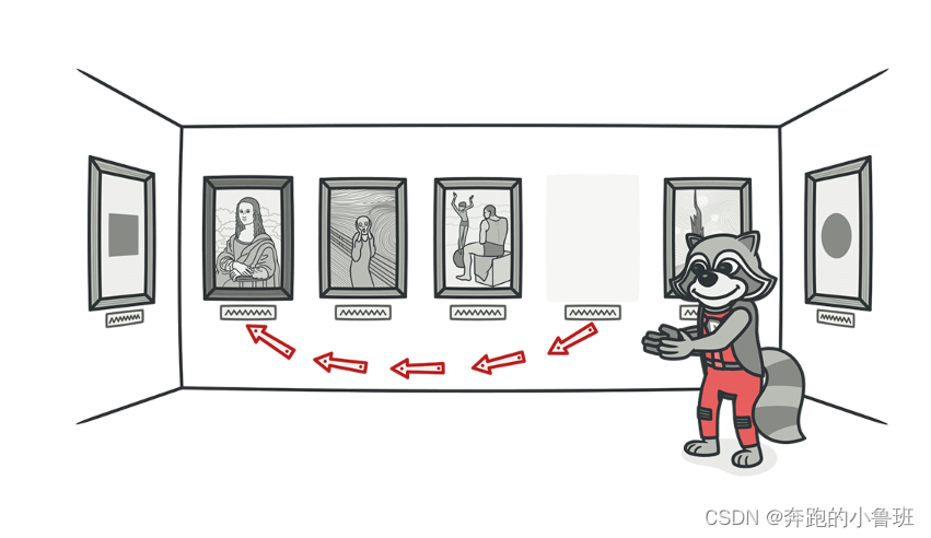 【重复代码】过多注释duplicate Code 如何解决代码中重复代码？duplicated Source Code怎么解决 Csdn博客