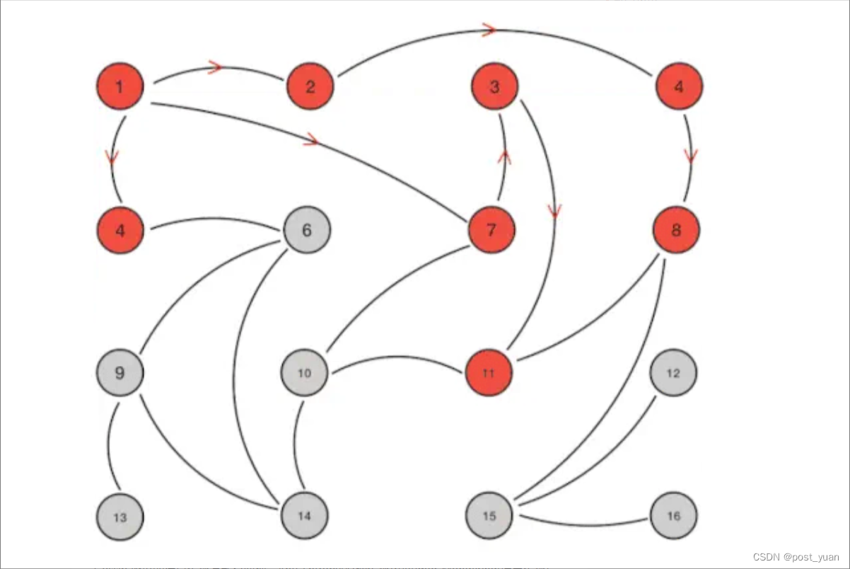 分布式一致性协议之Gossip_gossip 计算机-CSDN博客