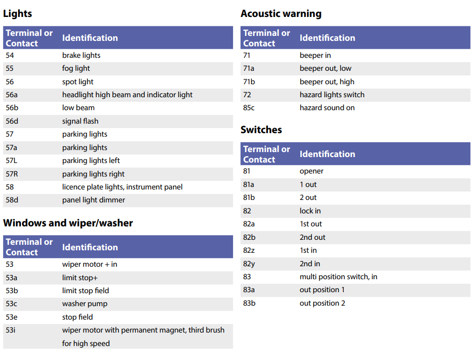 DIN72552规范-CSDN博客