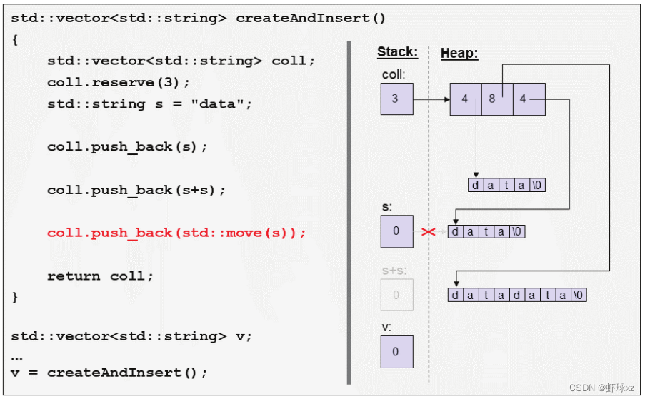 C++ 移动语义学习_push back c++-CSDN博客
