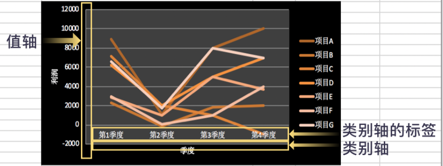 用Python绘制折线图（上）_python linechart() reference()-CSDN博客