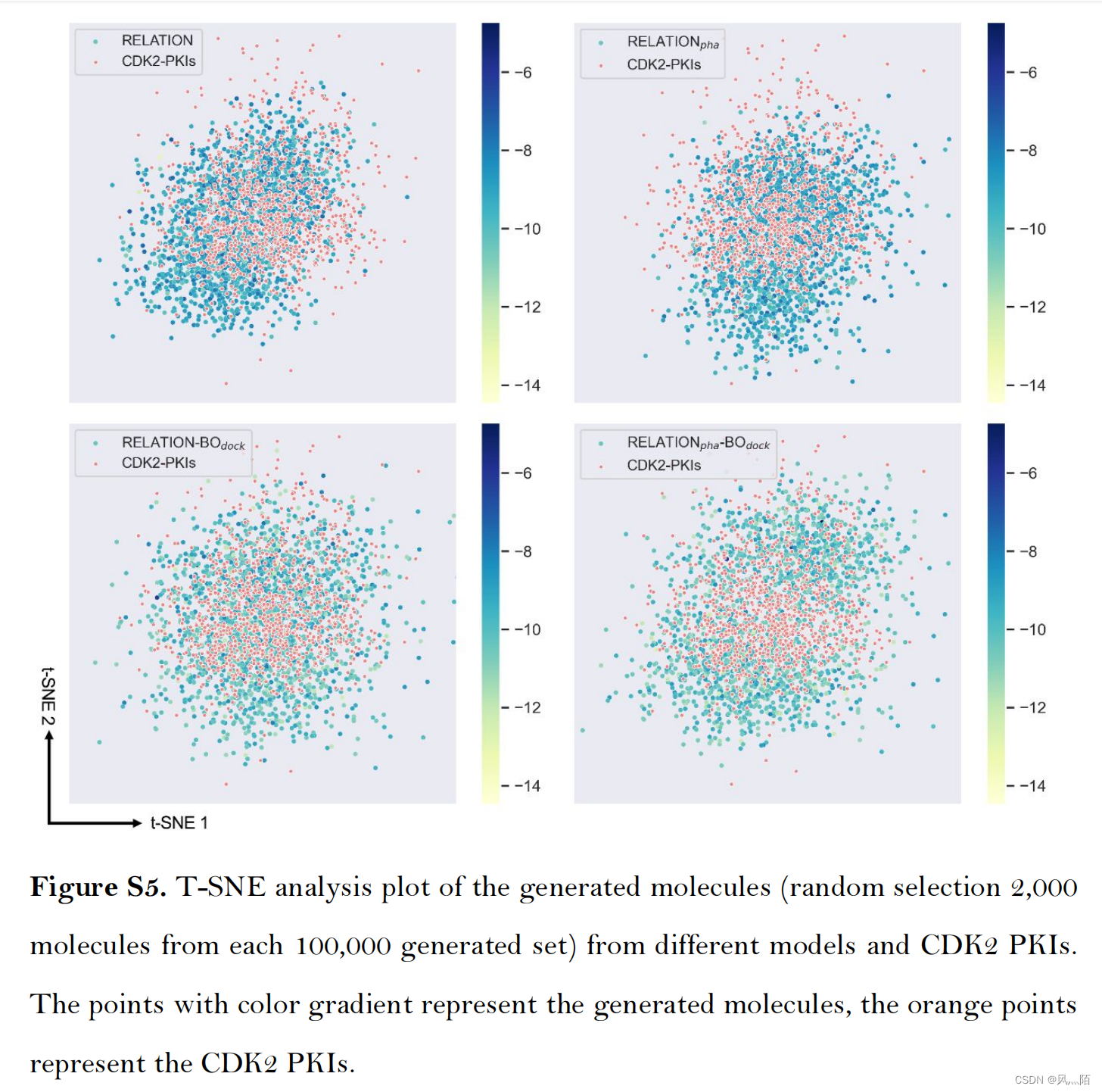 论文解读：《RELATION：基于结构的药物从头设计的深度生成模型》_ligandscout使用 csdn-CSDN博客