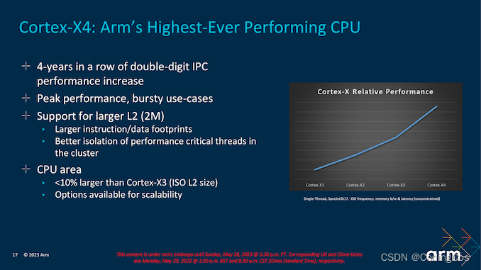 【ARM Cache 及 MMU 系列文章番外篇 8.2 -- ARMv9 Core 有哪些？】_armv9架构芯片有哪些-CSDN博客