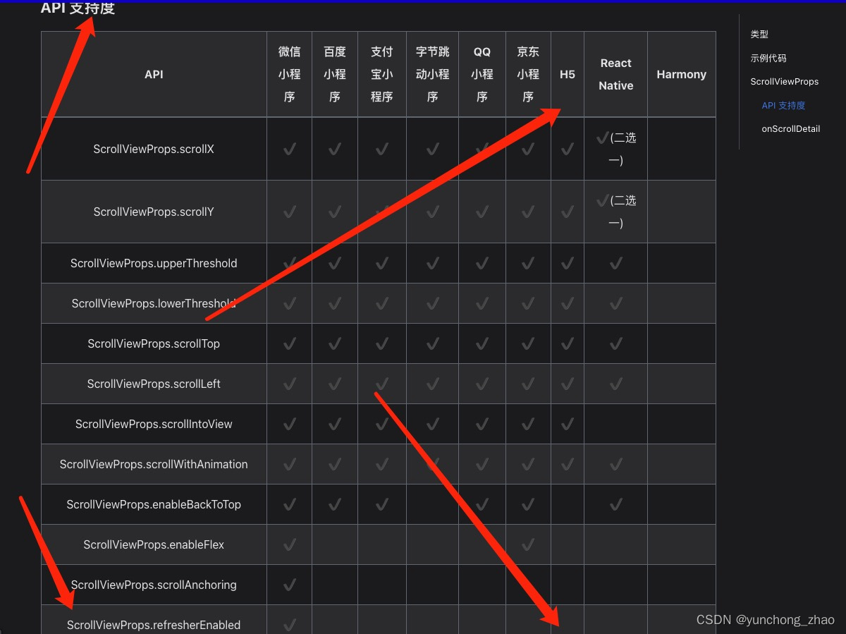 taro中 scrollview下拉刷新 状态没有复位，一直保持刷新状态（小程序）_taro scrollview下拉刷新-CSDN博客